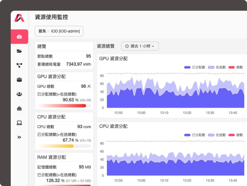 INFINITIX 數位無限 | GPU算力資源調度和AI基礎設施管理專家